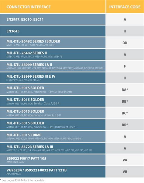 Shrink Boot Adapters Compaero