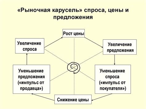 Потребительский спрос - как его отслеживать в интернет-магазине