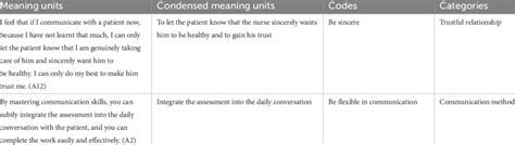 Examples Of Content Analysis Process Download Scientific Diagram Examples Of Content Analysis Process Download Scientific Diagram