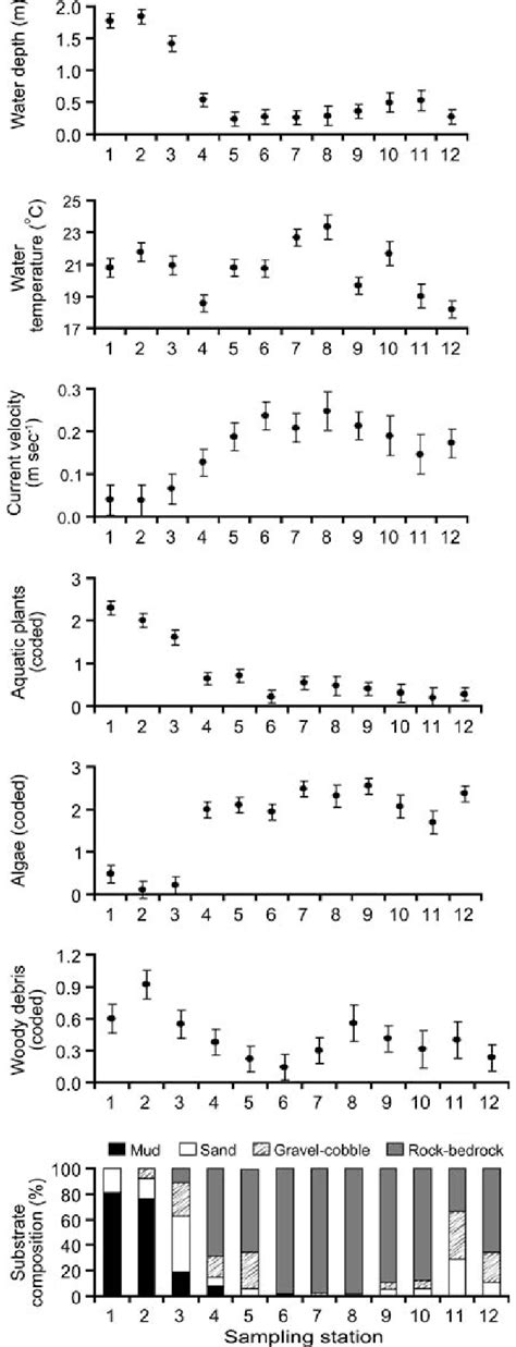 General Linear Model S Univariate Analysis Of Variance Was Used To Download Scientific Diagram
