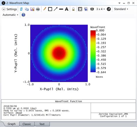 ansys zemax 如何使用 zenike 系数对黑盒光学系统进行建模 知乎