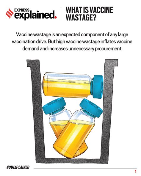 Quixplained What Is Vaccine Wastage And How Can It Be Prevented Explained News The Indian