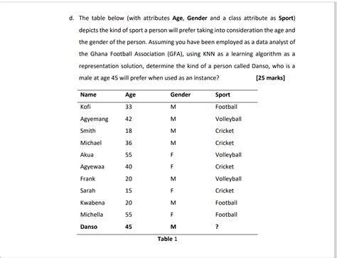 Solved D The Table Below With Attributes Age Gender And A Chegg Com