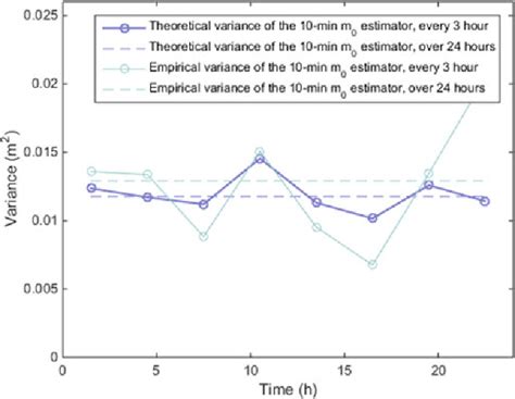 Figure 10 From Free Surface Time Series Generation For Wave Energy Applications Semantic Scholar