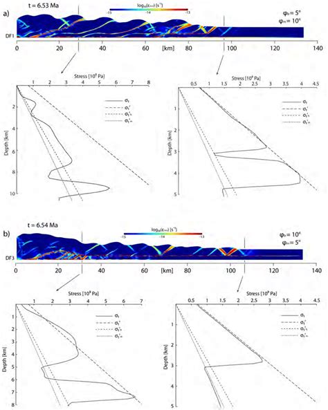 12 Second Invariants Of The Strain Rate Tensor For Simulations With