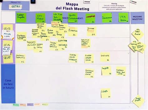 Agile Design Planning In Uno Studio Di Progettazione