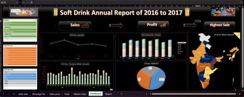 Vishal Gupta On Linkedin A Project Focusing On Creating A Dashboard Based On Soft Drink🍷data From…