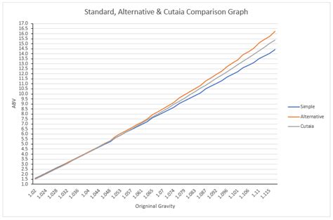 Calculation Abv Grainfather Help Centre