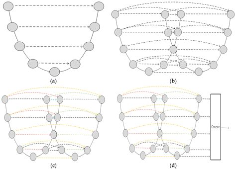Ucdnet Double U Shaped Segmentation Network Cascade Centroid Map Prediction For Infrared Weak