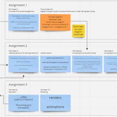 Diagram Illustrating The Interaction Between Lecture Tutorial And Download Scientific Diagram