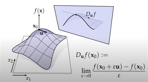 Directional Derivative Lesleys Digital Garden