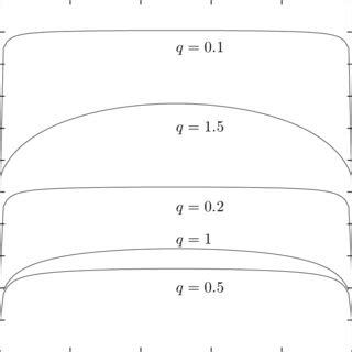 The Entropy Function S For A Two State System In Equation For A Download Scientific