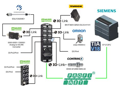 siemens s71200 integrate with murrelektronik profinet io link master