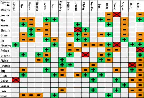Types Of Greens Chart