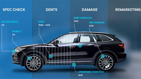 Are Human Estimators Being Replaced By Ai