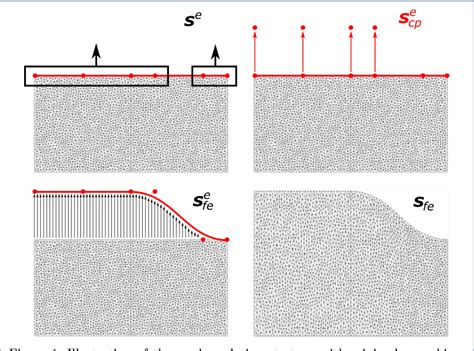 [pdf] Spline Based Specimen Shape Optimization For Robust Material Model Calibration Semantic