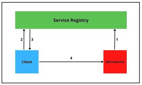 Angular 2 — Implement Redirect To Previous Url After Login With Auth