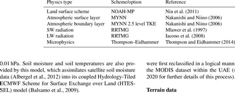 selected physics schemes in wrf for sub grid processes download