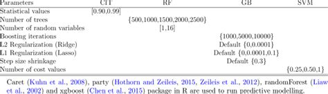 Tuning Parameters Of Machine Learning Algorithm Download Scientific