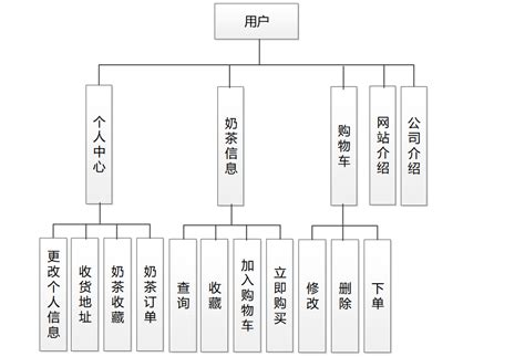 基于java网上奶茶店系统设计实现源码lw部署文档讲解等 Csdn博客