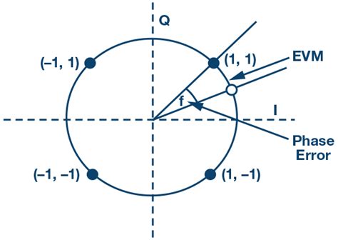 Phase Locked Loop Pll Fundamentals Analog Devices