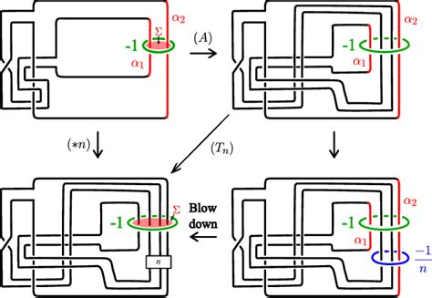 Top Row Simple Annulus Presentation Of 6 2 And The Annulus Twist A