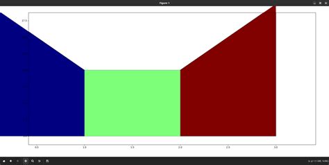 Pygobject And Gtk40 Plot Is Moved Out Of The Grid Community Matplotlib