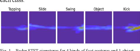 Figure 1 From A Lightweight Deep Learning Radar Gesture Recognition