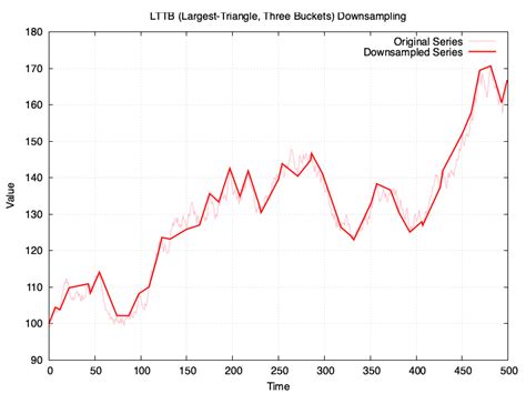 Evaluating Downsampling Algorithms