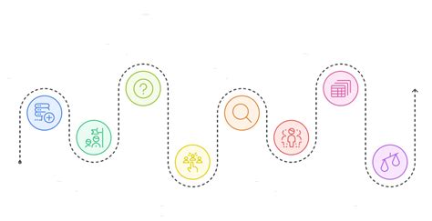 Protocol Development Tool Protocol Development Tool