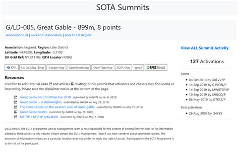 Summit Info Issues Errors Sota Reflector