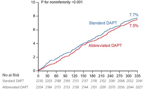 Master Dapt Study Master Dapt Study