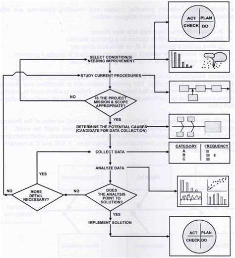 What QC Tools To Use For Problem Resolution QualityInspection Org