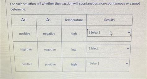 Solved For Each Situation Tell Whether The Reaction Will Solved For Each Situation Tell Whether The Reaction Will