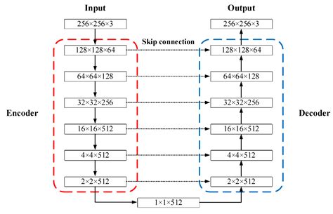 Image Reconstruction With Multiscale Interest Points Based On A