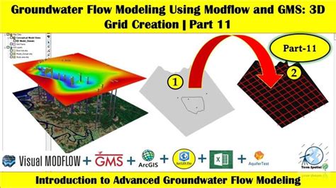 Geospatial Education On Linkedin Groundwater Flow Modeling Using Modflow And Gms 3d Grid