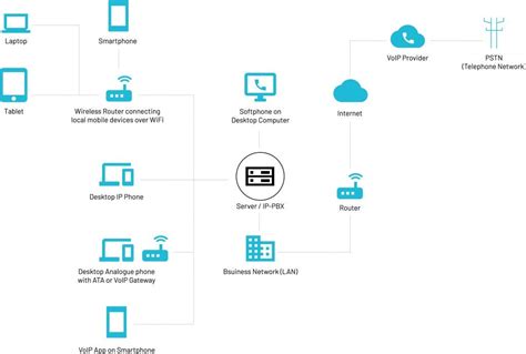 What Is VoIP How Does It Work Tech Co