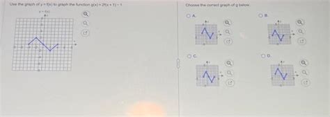 solved whe the praph of y f x to graph the function