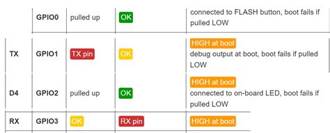 GY 271 Compass Module With An ESP8266 01S Programming Arduino Forum