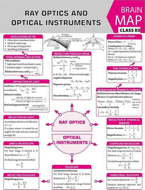 Optics Ray Formula At Ella Byatt Blog Optics Ray Formula At Ella Byatt Blog