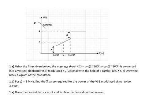 Solved 1 A Using The Filter Given Below The Message Signal Chegg Com