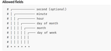 Cron Job Node Js Dev Community
