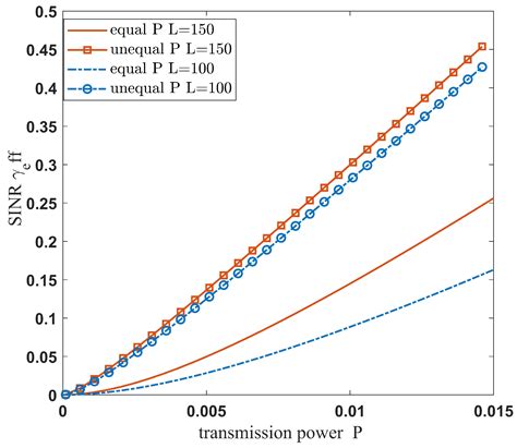 Joint Packet Length And Power Optimization For Covert Short Packet D2d Communications