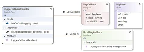 Pictures · Issue 980 · Azureadazure Activedirectory Library For
