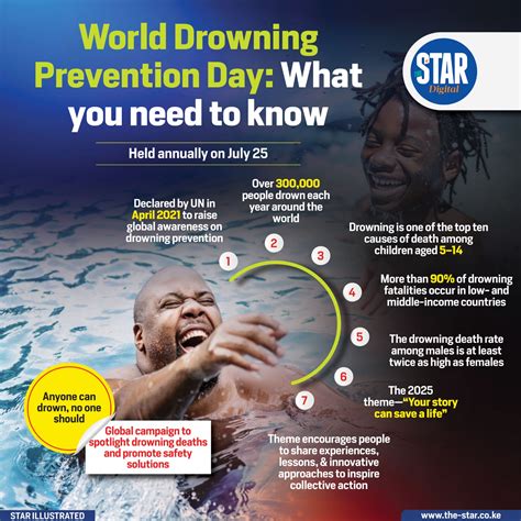 World Drowning Prevention Day What You Need To Know
