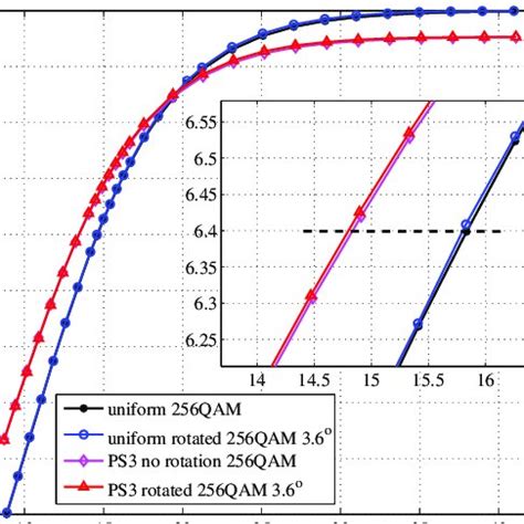 PDF A Nonbinary LDPC Coded Probabilistic Shaping Scheme For A Rayleigh Fading Channel