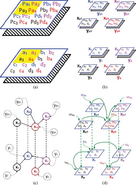 Figure 3 From Wavelet Bayesian Network Image Denoising Semantic Scholar
