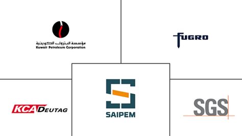 쿠웨이트 유전 서비스 시장 규모 및 점유율 분석 산업 연구 보고서 성장 동향