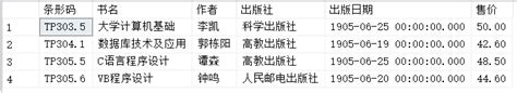 Sql Server 练习题(初学)sql Server练习题 Csdn博客 Sql Server 练习题(初学)sql Server练习题 Csdn博客