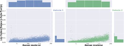 Figure 1 From Multimodal Early Fusion Of Automotive Sensors Based On
